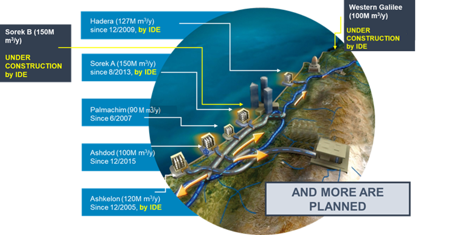 Desalination can - and does - co-exist in harmony with the environment ...